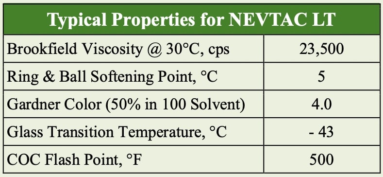 NEVTAC® LT: The Ultimate Solution for Cold-Weather Adhesion Performance ...