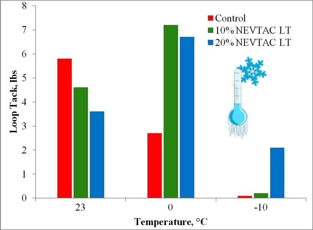 New Technical Bulletin – Tapes & Labels - Neville Chemical
